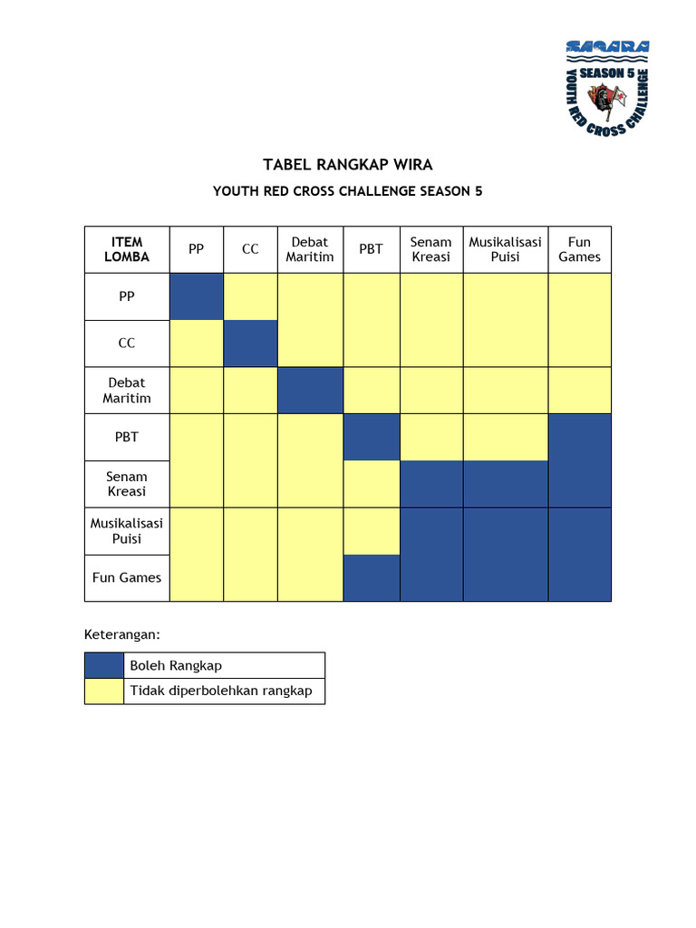 Tabel Rangkap Wira Dan Madya | PDF