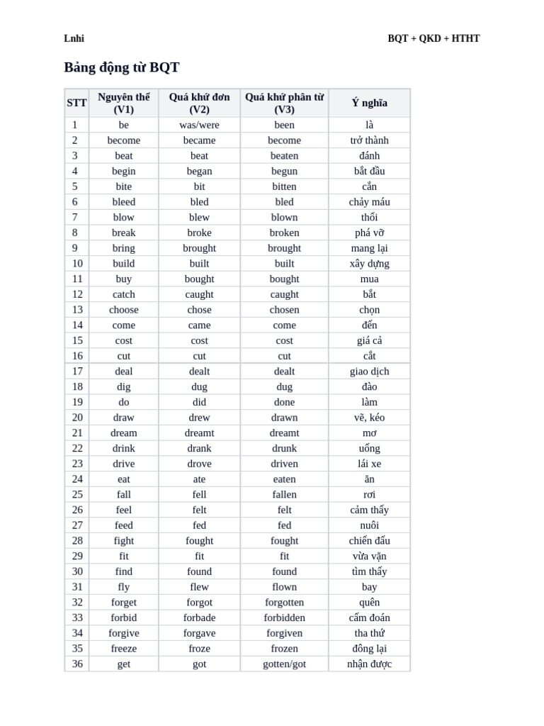 QKD HTHT | PDF