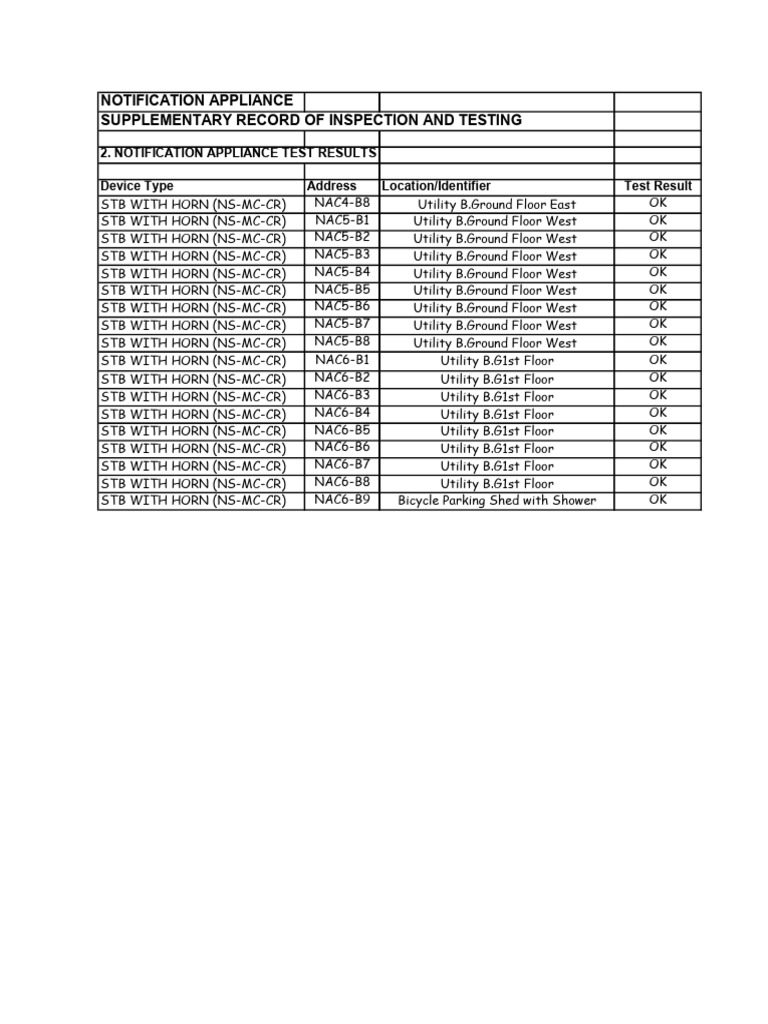 Notification Appliance | PDF