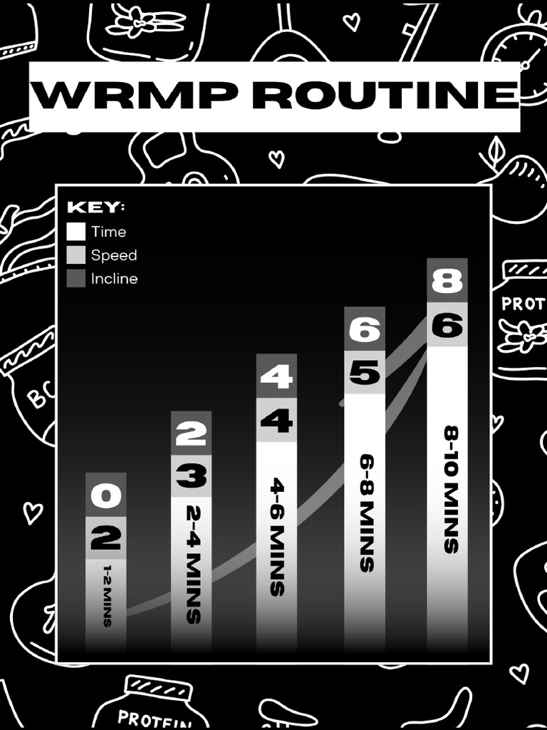 6 Day PPL Routine (Via Jeff Nippard) | PDF