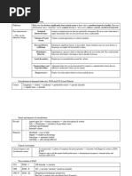 DSM-5 Cheat Sheet for Clinicians | PDF | Mental Disorder | Dsm 5