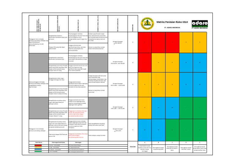 Matriks Penilaian Risiko K3L - Rev01 | PDF
