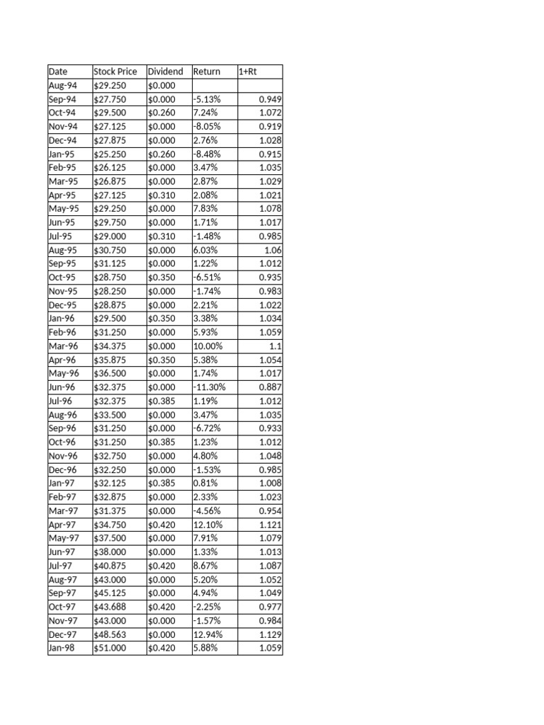 data-9_27_2024-8_37 AM | PDF | Financial Markets | Factor Income ...