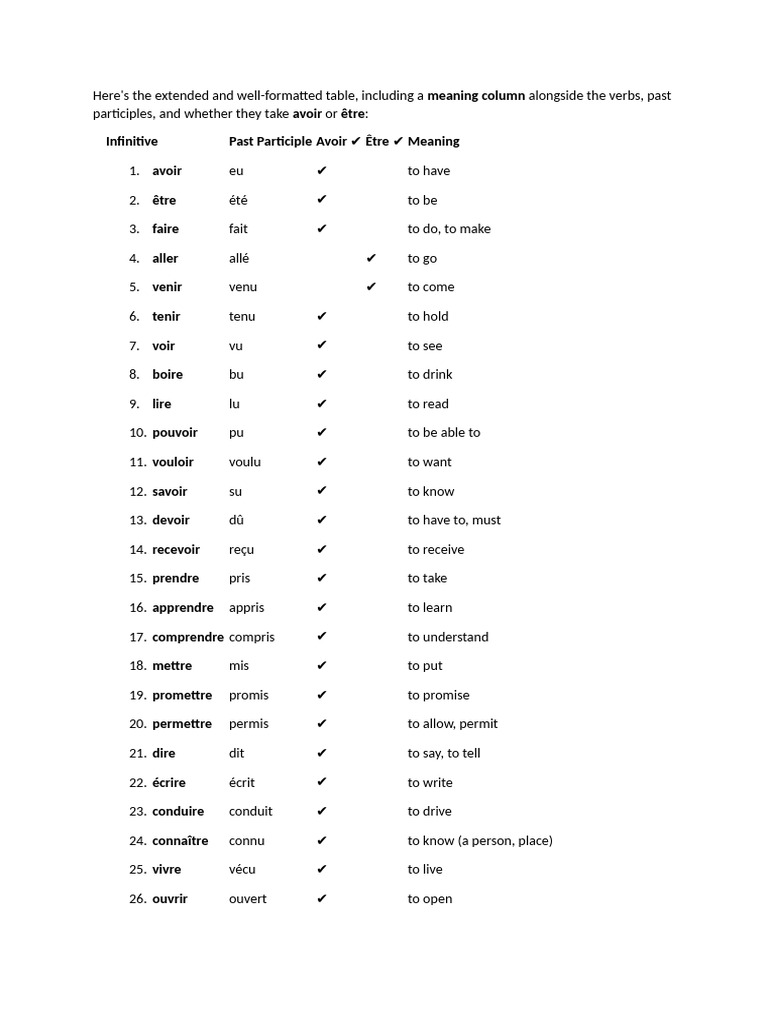 Past Participles of ER IR RE Verbs | PDF | Linguistic Morphology | Syntax