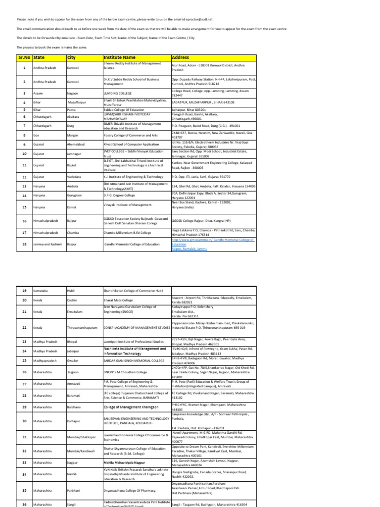 Updated SSC List | PDF