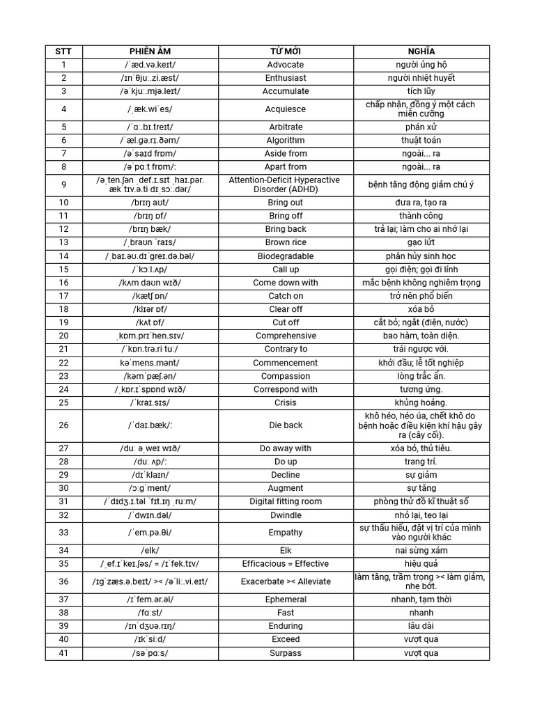 Vocab 12 - Vocab 7.11 | PDF
