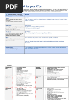 ATL Skills - Table | PDF