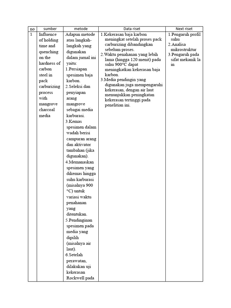 Referensi Jurnal Raditya | PDF