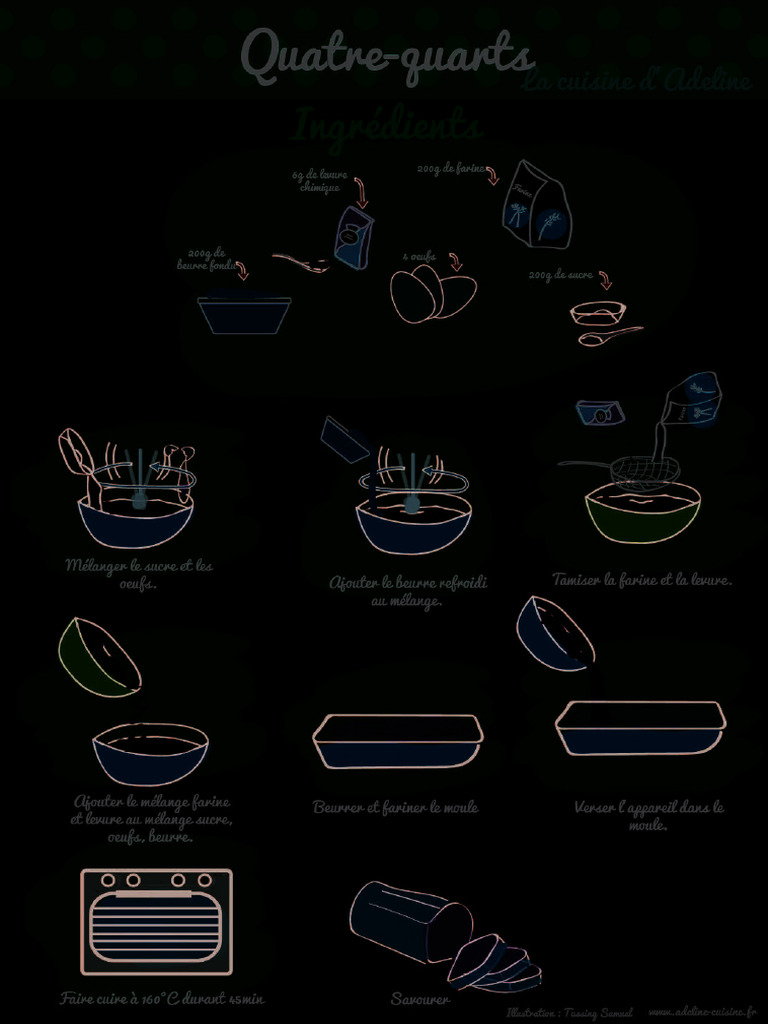 Quatre Quarts Recette Illustree Rapide | PDF