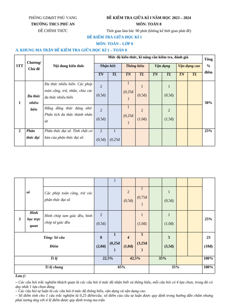 CD GK1 TOAN 8 PHU AN - Nam Quách Giang | PDF