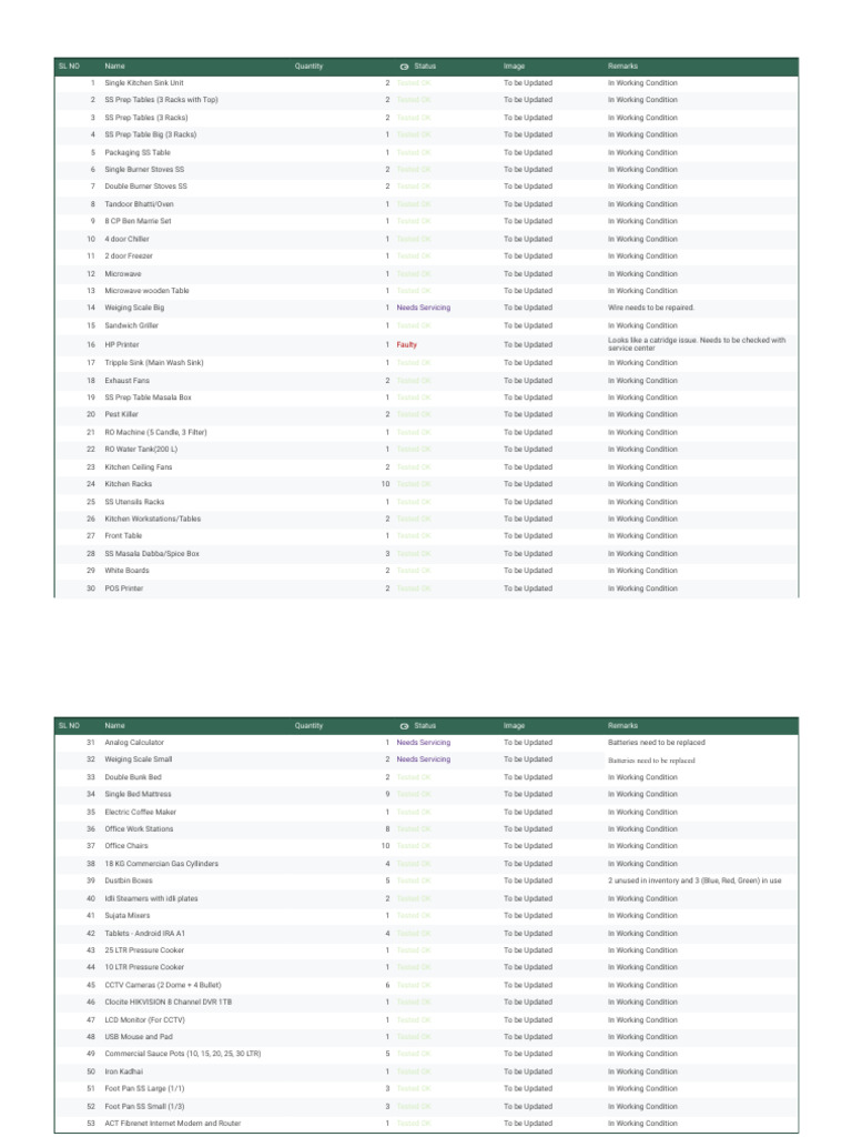Inventory List Format | PDF | Home | Cooking
