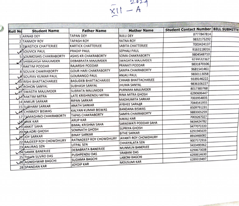 XII Science Tab Bill Submission | PDF