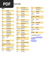 VirtualDJ Keyboard Shortcuts Guide | PDF | Computer Keyboard | Keyboard ...
