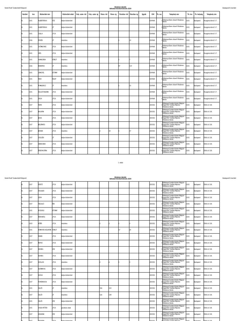 2.sz. Melléklet - BP - X - Ker - Általános Iskolák Felvételi - Körzetlistája - 2024 | PDF