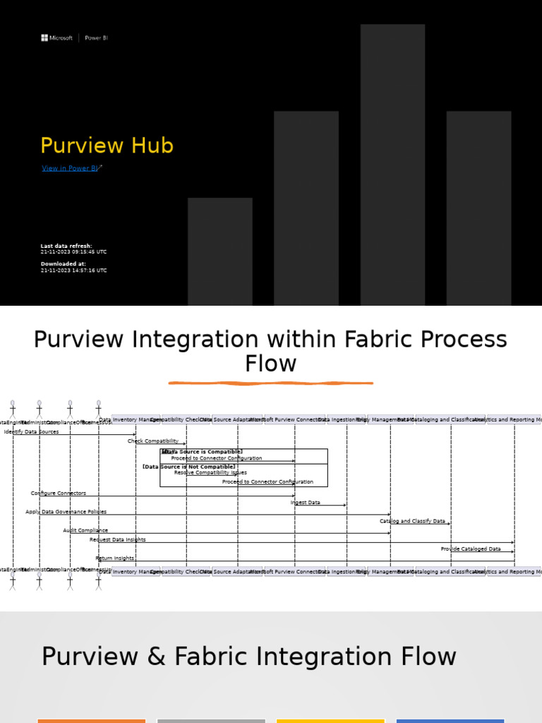 Purview Hub Integration With Fabric | PDF | Microsoft Azure | Computing