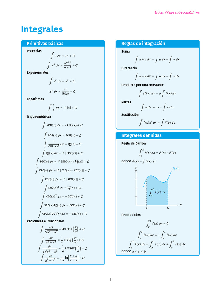 Formulas Integrales | PDF