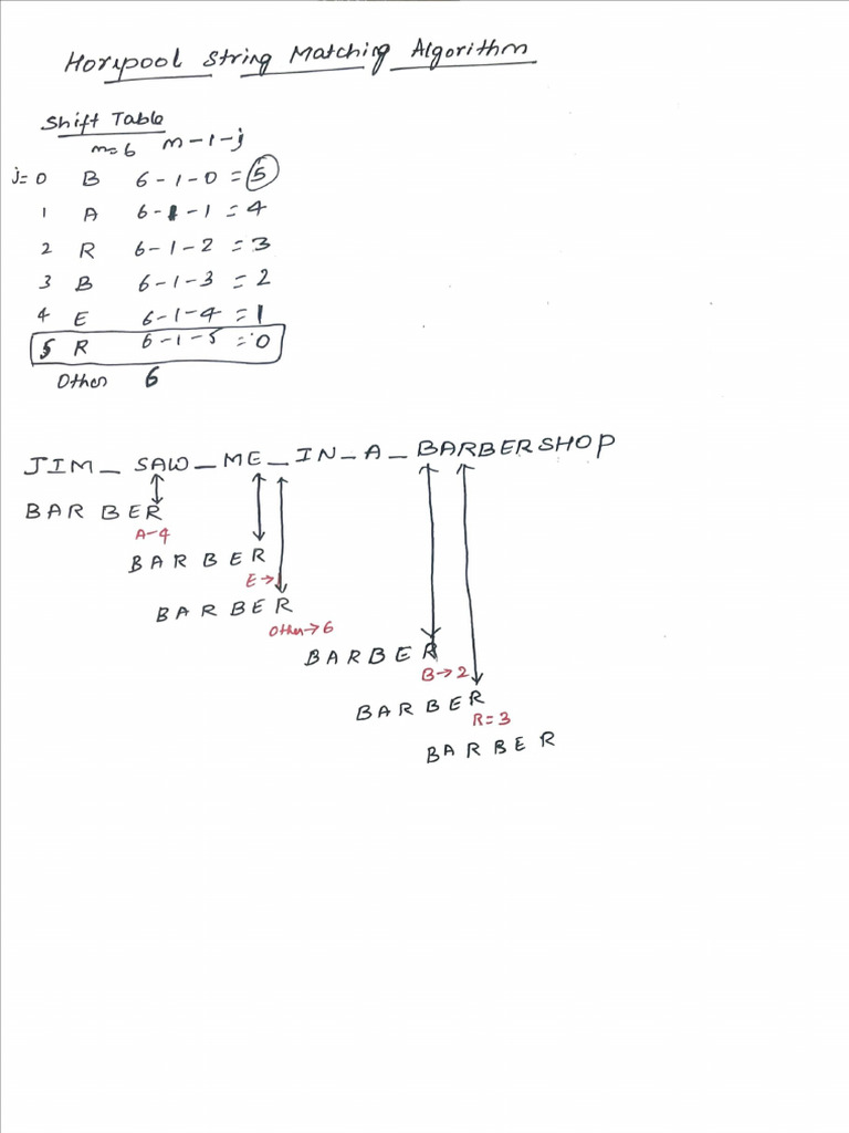 Horspool String Matching And Sorting By Counting Pdf 7080