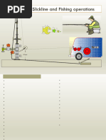 Slickline Rig Up Essentials | PDF | Manufactured Goods | Mechanical ...