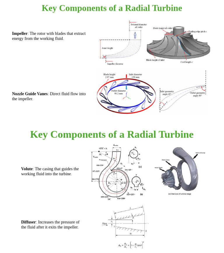 Radail Turbine Component | PDF