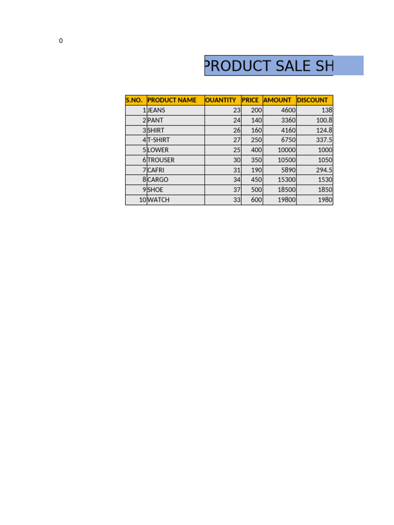 Anmol (Product Sale Sheet) | PDF