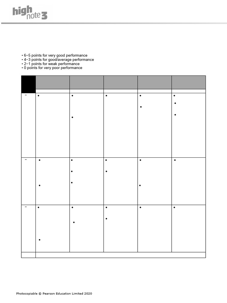 HighNote3 Writing Tests MARKING SCALE | PDF | Accuracy And Precision ...