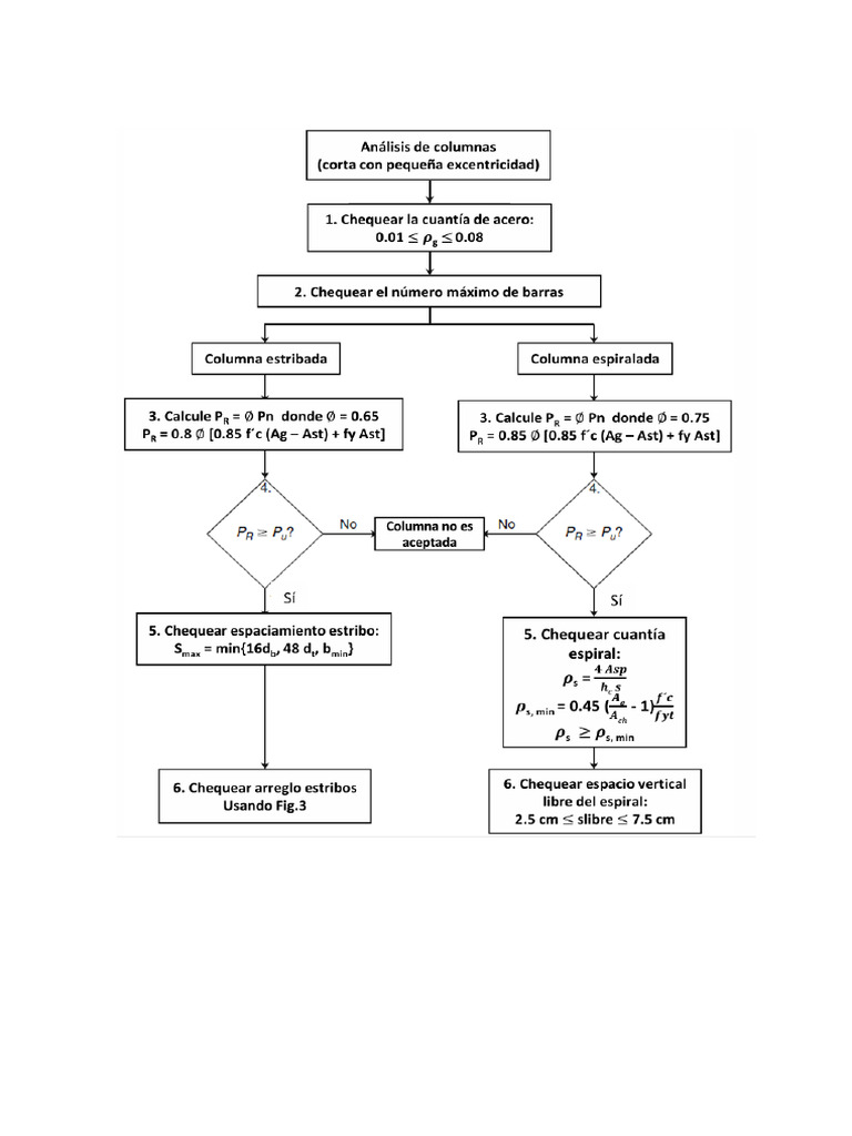 Diagrama de Flujo PC7 | PDF