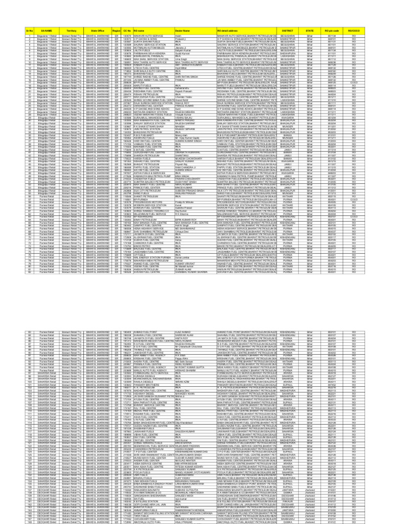 Fuelling Ka Maha Utsav List of ROs 17-10-2024 | PDF | Petroleum | Petroleum Industry