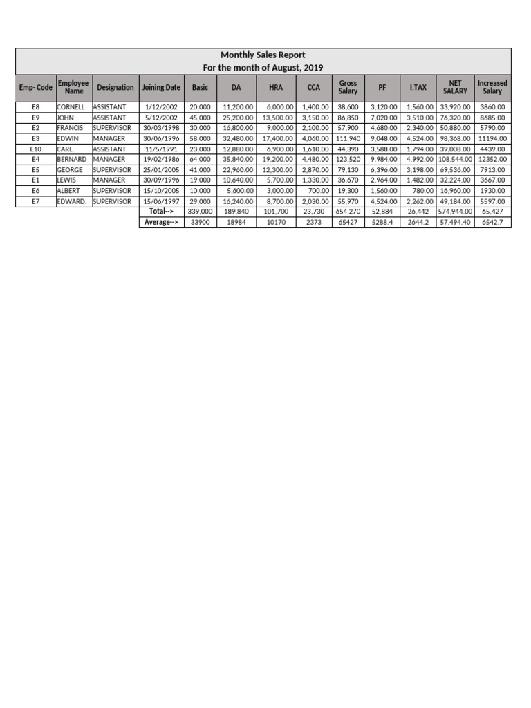 Excel Assignment 1 | PDF
