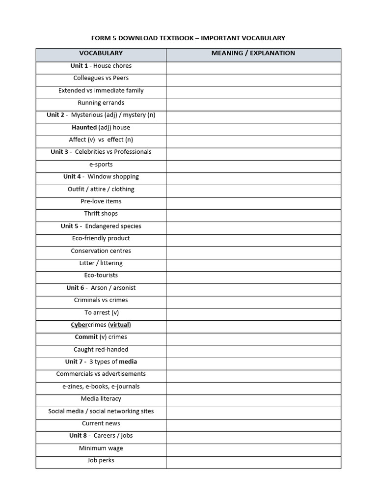 Vocabulary - Form 5 Download Textbook | PDF