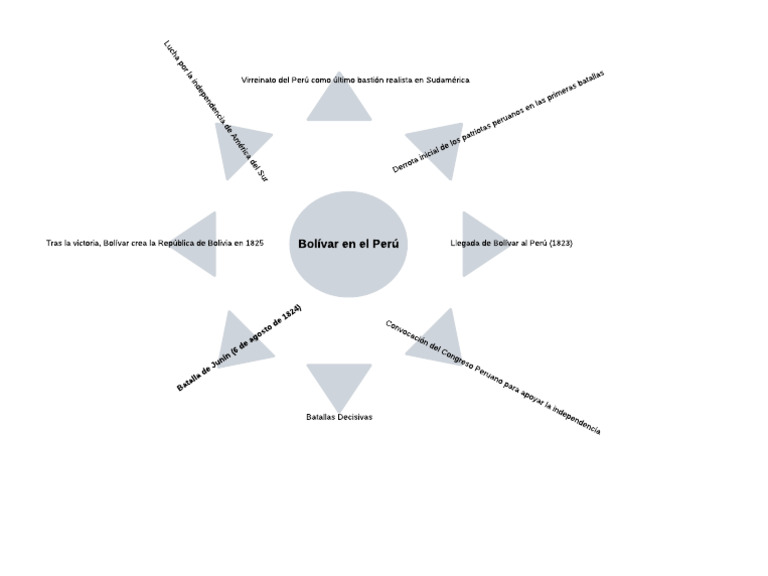 Mapa Cognitivo Tipo Sol | PDF