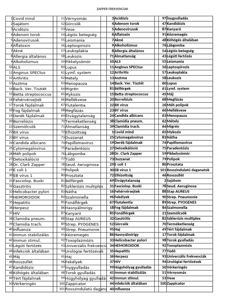 Zapper Programok | PDF