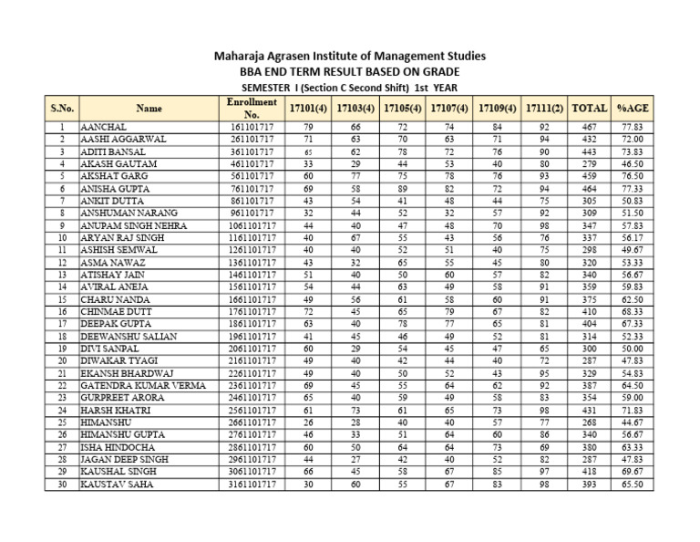 Excel Ass 3 Print 1 | PDF