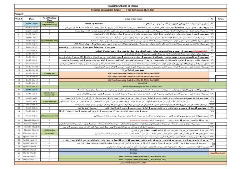 Grade 4 Urdu Yearly - Syllabus - Breakdown - 2024-25 | PDF