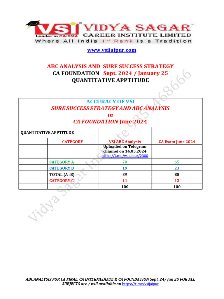 VIDYA SAGAR Analysis-Fou. QA-1 | PDF | Statistics | Mathematics VIDYA SAGAR Analysis-Fou. QA-1 | PDF | Statistics | Mathematics