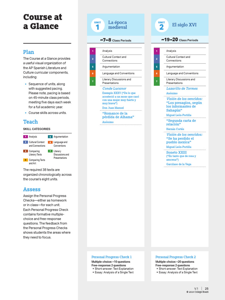Ap Spanish Literature and Culture Course at A Glance | PDF | Spanish ...