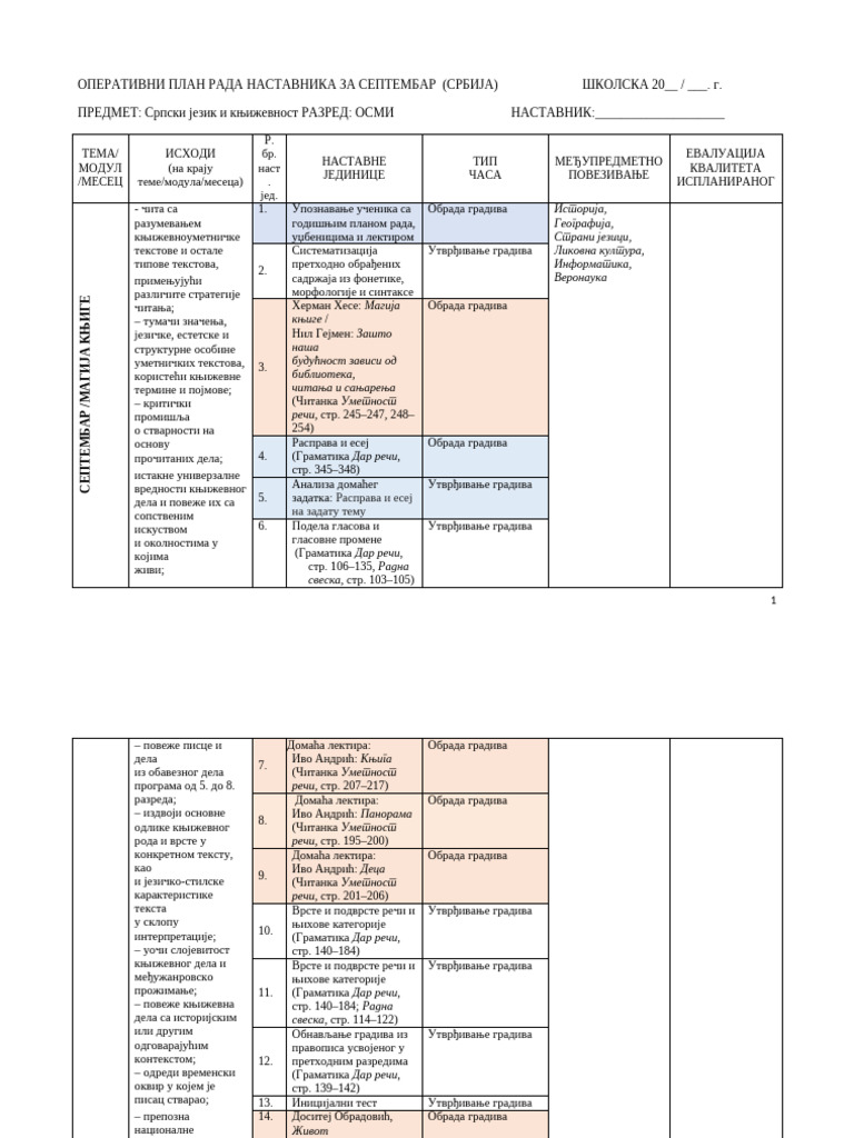 Novi Logos Srpski Jezik 8 Umetnost Reci Operativni Planovi Srbija | PDF