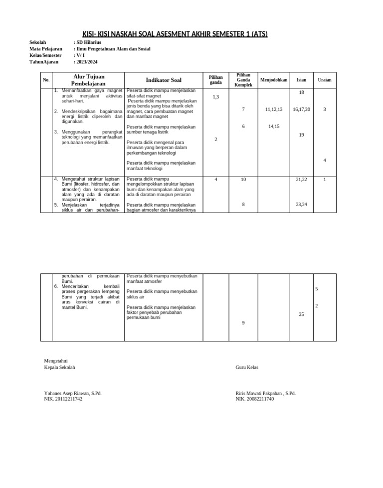 Kisi Kisi Aas 1 Ipas | PDF