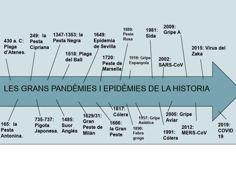 Treball Grupal Bio | PDF