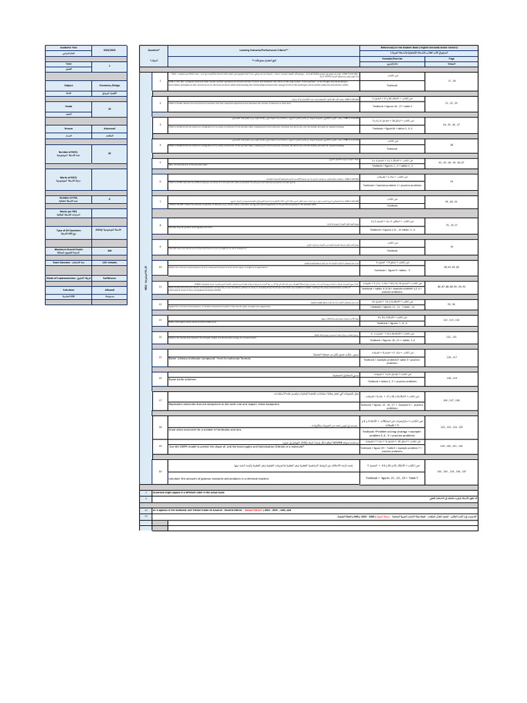 Coverage-EoT1-G10-Ad-Bridge - 2024-2025 | PDF