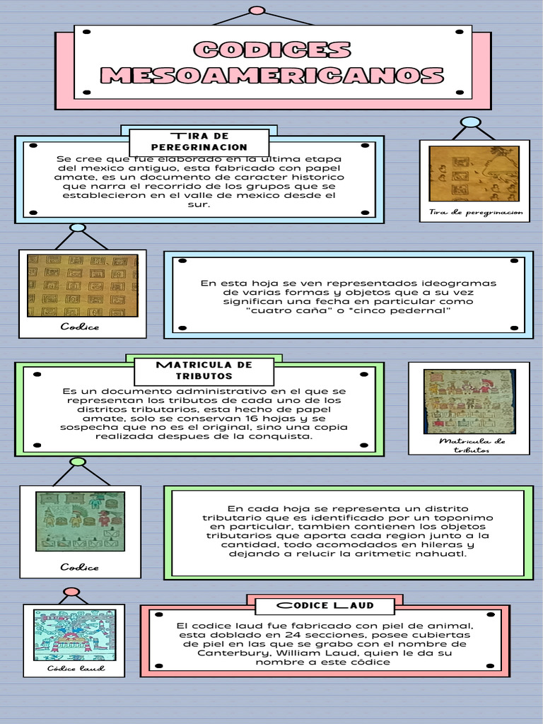 Tira de Peregrinación y Códices Mesoamericanos | PDF | Códice | Artes ...