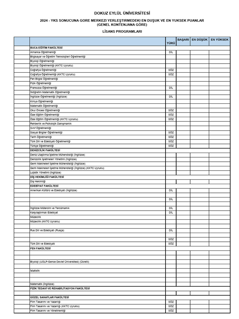DEU 2024 YKS Sayisal Bilgiler | PDF