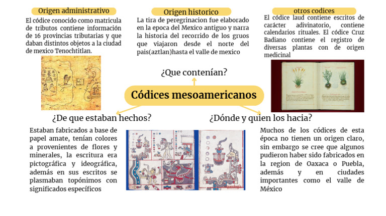 Códices Mesoamericanos: Origen y Contenido | PDF