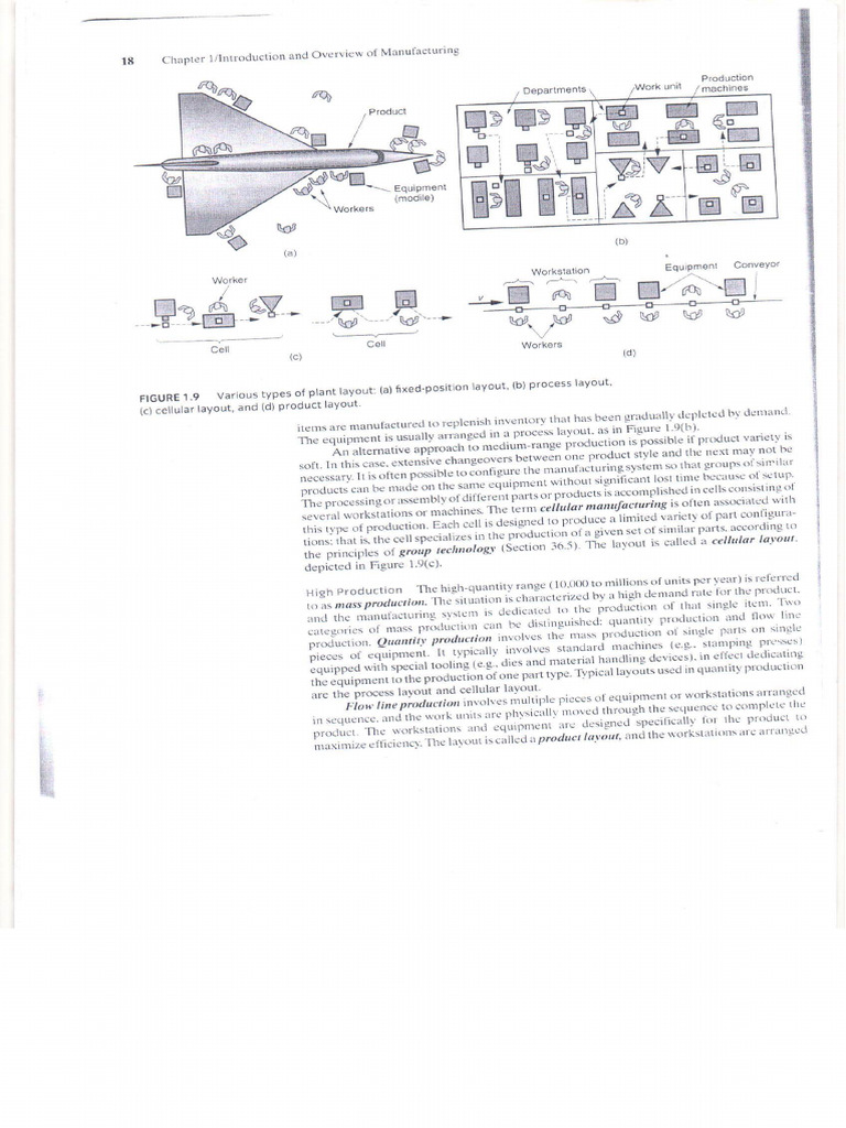 Manufacturing Processes Week3 - Book - Pages | PDF