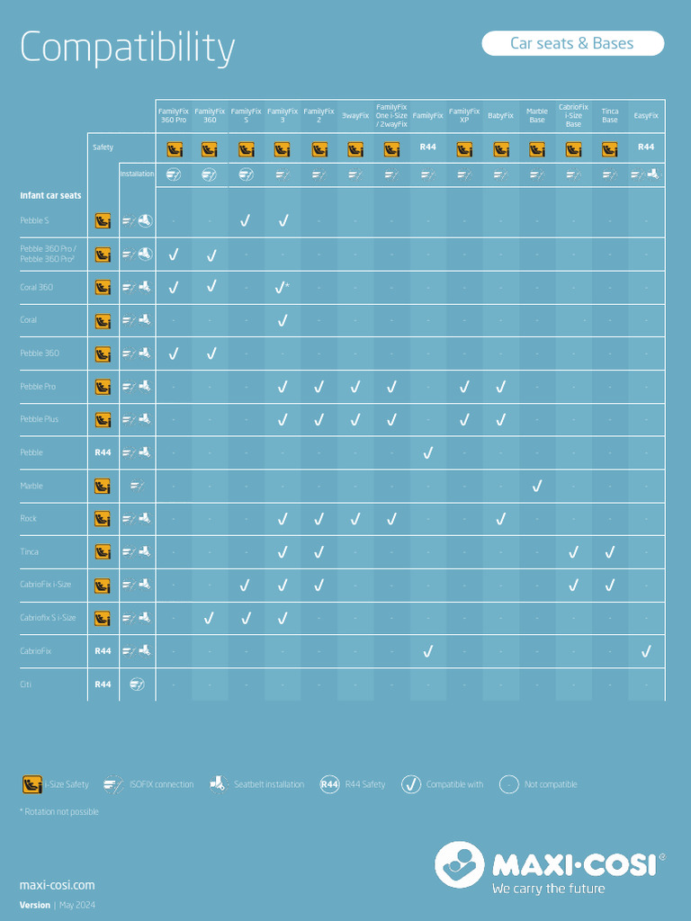 Car Seat & Base Compatibility Guide | PDF | Motor Vehicle | Vehicles