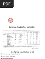 UCS Testing Procedure for Soil-Cement | PDF | Deformation (Engineering ...