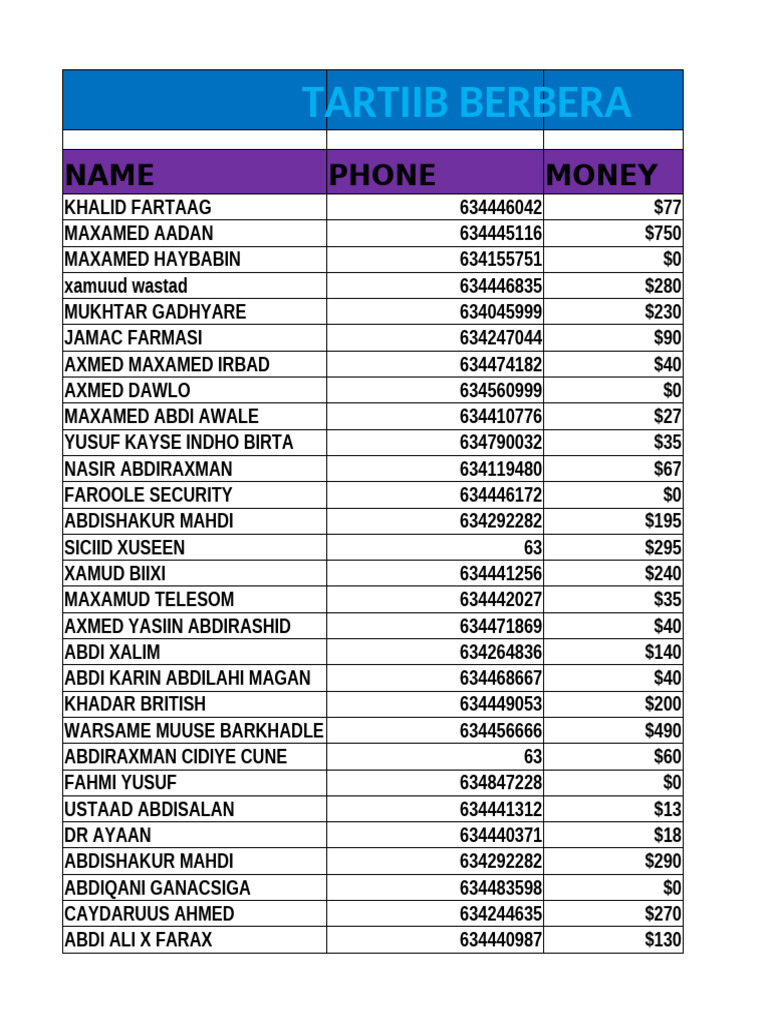 Up Date Credit Berbera | PDF