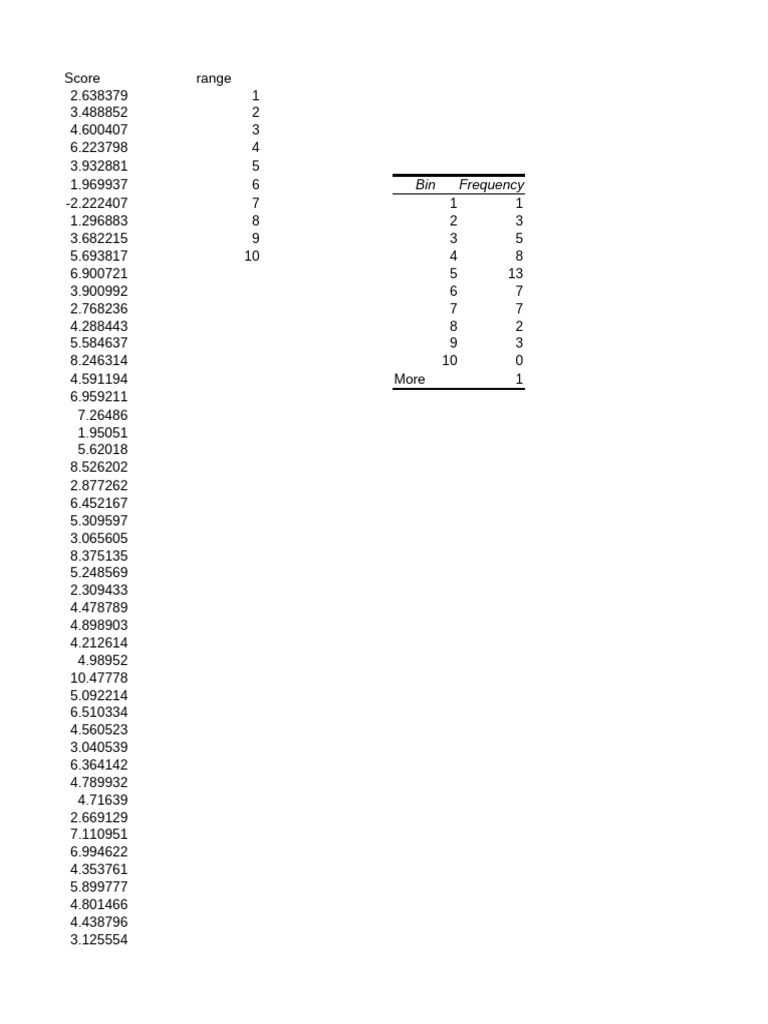Analysis ToolPak | PDF | Skewness | Variance