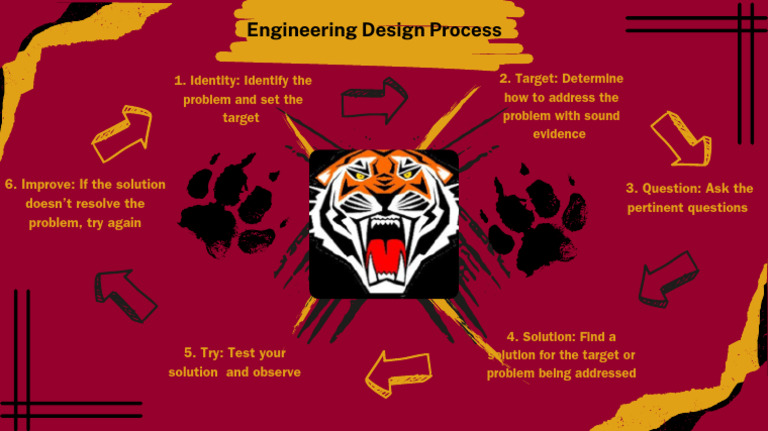 Engineering Design Process | PDF