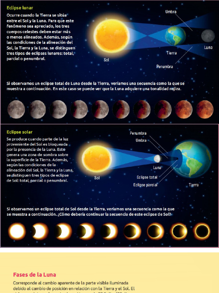 Eclipses y Fases Lunares | PDF