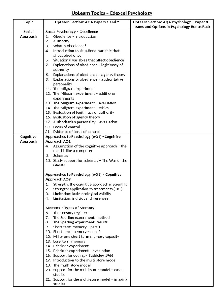 UpLearn Topics Matched To Edexcel Spec | PDF | Schizophrenia | Statistics